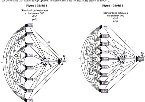 Figure 1 From The Impact Of Corporate Governance And Esg Performance On Firm Value Semantic