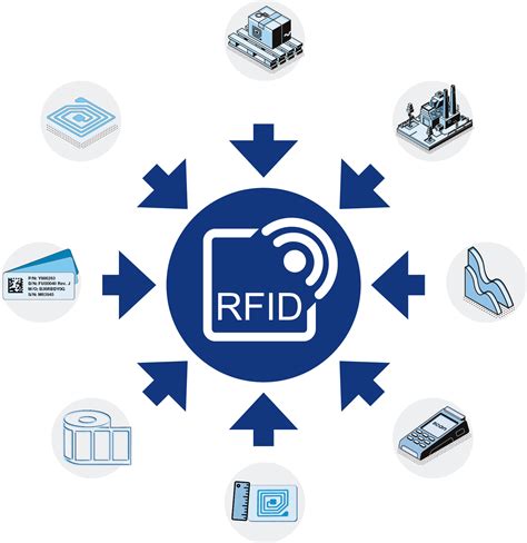 Your Ideal RFID Label