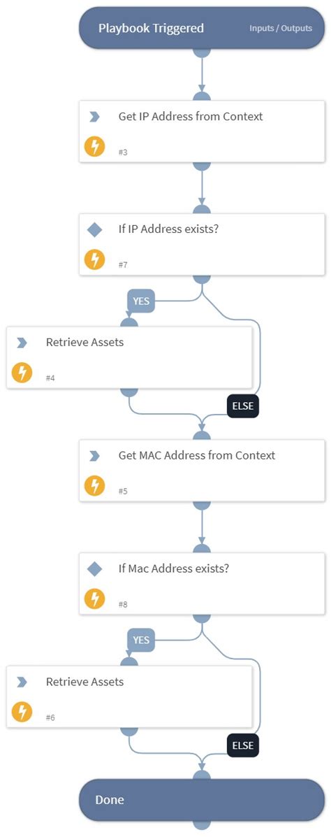 Cortex By Palo Alto Networks On Linkedin Securityautomation Xsoar Marketplace
