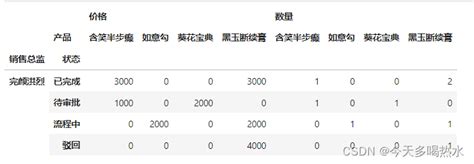 pandas的pivot table函数（数据透视表） pandas pivot table csdn博客