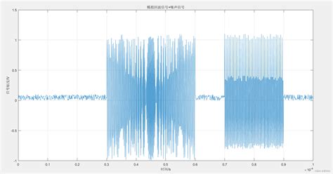 瞬时测频认识小结 比相测频技术 比相法测频技术 Csdn博客