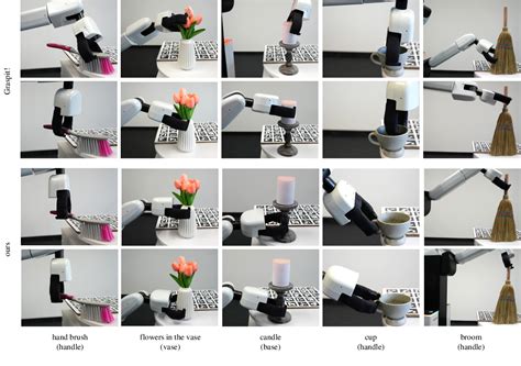 Figure From LAN Grasp Using Large Language Models For Semantic Object Grasping Semantic Scholar