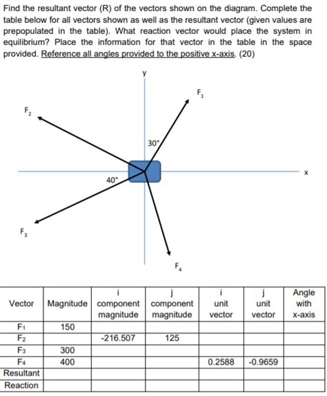 Solved Find The Resultant Vector R Of The Vectors Shown On Chegg