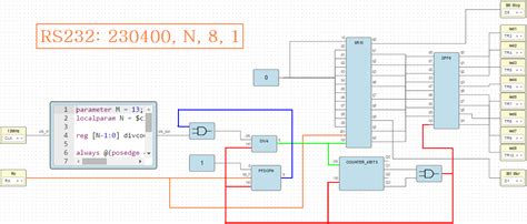 [rs232] Enviando Datos Del Pc A La Fpga