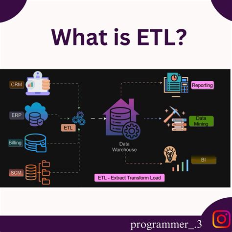 Damini S Patil On Linkedin Etl Datatransformation Dataengineering Businessintelligence