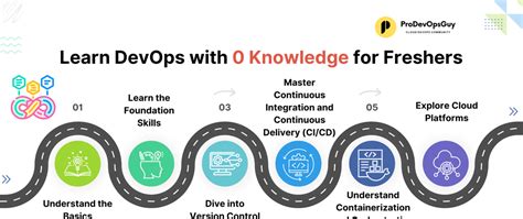 learn devops with 0 knowledge for freshers dev community