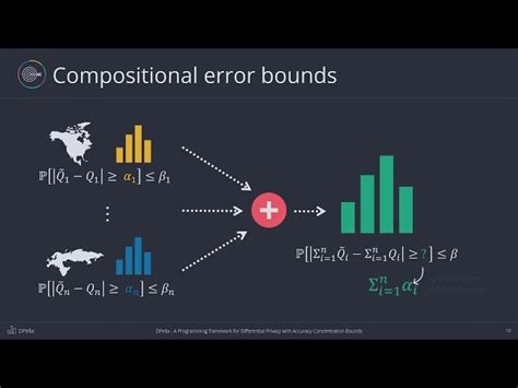 Free Video A Programming Framework For Differential Privacy With