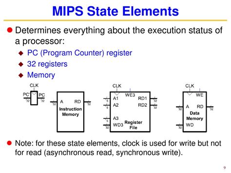 Eel4712 Digital Design Mips Processor Ppt Download
