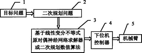 Redundant Manipulator Motion Planning Method Eureka Patsnap