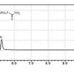 Figure S2 HPLC Chart Of 12 Analytical HPLC Condition Column A Download Scientific Diagram
