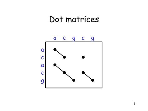 PPT Sequence Alignment I Dot Matrices PowerPoint Presentation Free Download ID