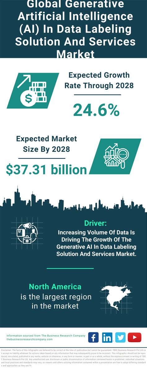 Generative Ai In Data Labeling Solution And Services Market Report 2024 Size And Share