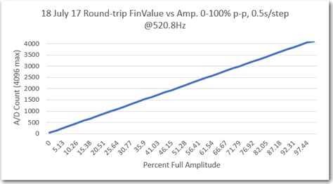 IR Modulation Processing Algorithm Development Part XV Paynter S Palace