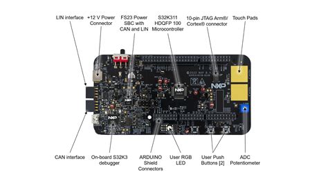 Getting Started With The S32k31xevb Q100 Evaluation Board For General