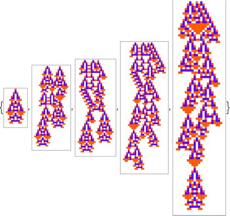 Adaptivecellularautomaton Wolfram Function Repository