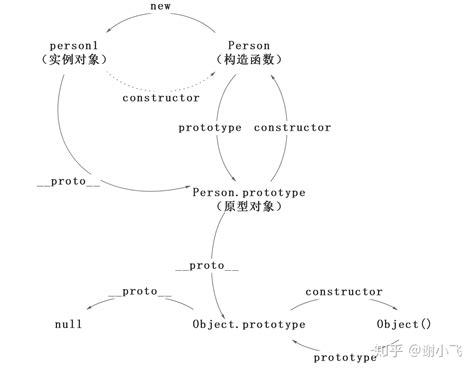 一文读懂js中类、原型和继承 知乎