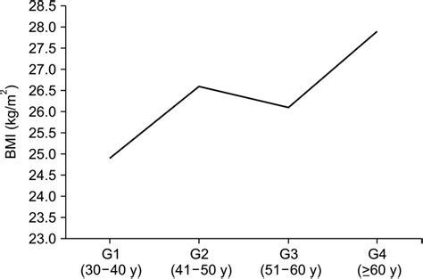 Pelvic Floor Muscle Strength Is Correlated With Sexual Function Abstract Europe PMC
