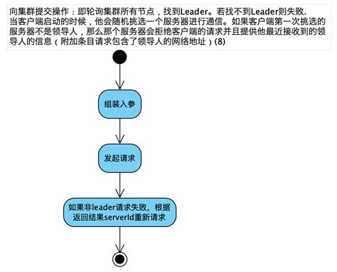 Github Danieljycraft Simple Raft协议的java版本简单实现