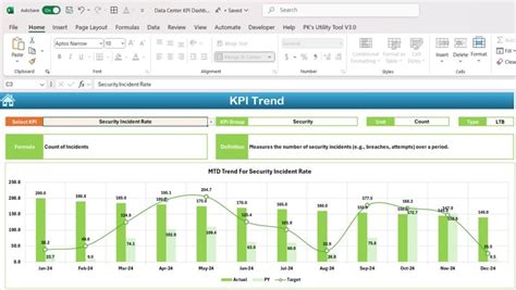 Data Center Kpi Dashboard In Excel Next Gen Templates