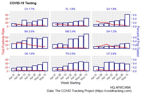 R Controlling Ggplot X Axis Ticks That Are Dates Stack Overflow