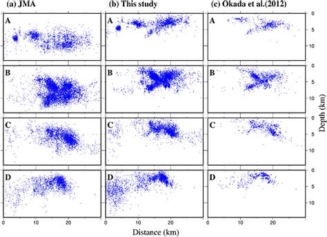Comparison Of Hypocenter Locations Hypocenters Are Shown By Blue
