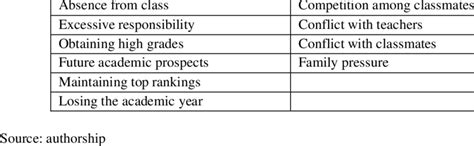 Distribution Of Indicators Intrinsic Indicators Extrinsic Indicators