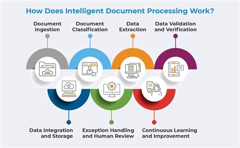 Intelligent Document Processing The Complete Guide Articles Automationedge Community Forum