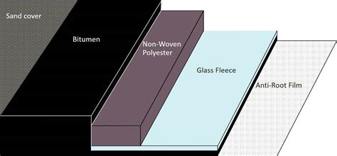 Bituminous Geomembranes On A French Dam Geosynthetics Magazine