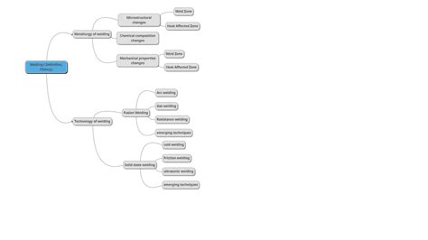 Extend Activity Concept Map Extend Activity Bank