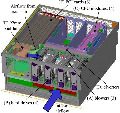 Figure 1 From Thermal Optimization Of Electronic Systems Using Design Of Experiments Based On