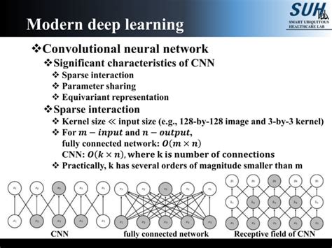 deep learning lecture part 1 basics cnn pptx artificial
