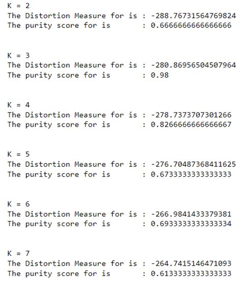 Github Sanikommusirisflowerdataset