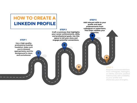 Kiran Pitambar Bharambe On Linkedin Linkedintips Professionalbranding Careergrowth