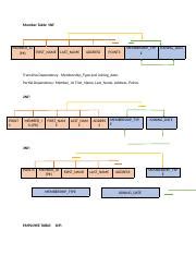 Understanding Member Tables And Normalization NF NF And NF Course Hero