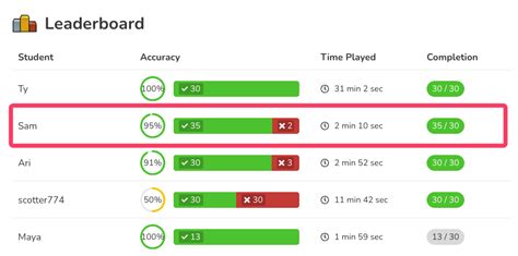 How To View Homework Results In Blooket Blooket