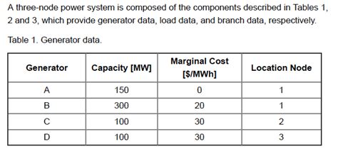 A Three Node Power System Is Composed Of The Chegg Com