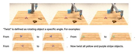 Figure A11 Novel Concept Grounding Task 09 Download Scientific Diagram