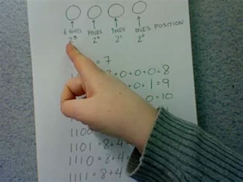 Calculating Binary Code 8 15 Tutorial Sophia Learning