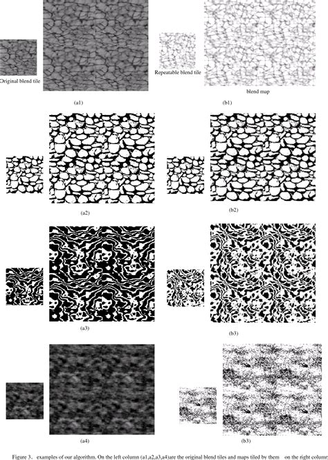 Figure 3 From Wavelet And Blend Maps For Texture Synthesis Semantic Scholar