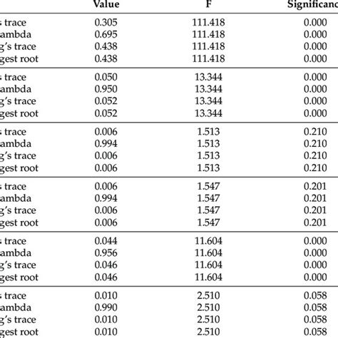 multilayer perceptron mlp model to determine the factors influences
