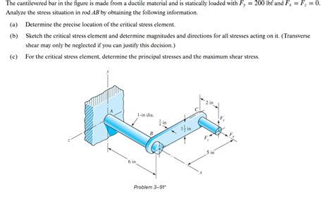 Solved The Cantilevered Bar In The Figure Is Made From A