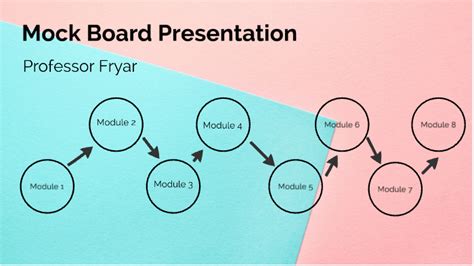 Mock Board Presentation By Artresia Fryar On Prezi