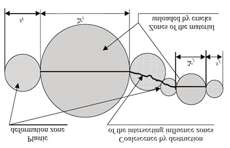 Scheme Of The Coalescence Of Two Cracks During Intersection Of The Download Scientific Diagram