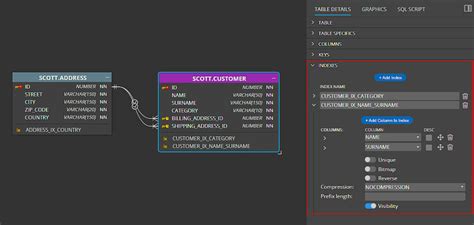 Index In Erd For Oracle Database