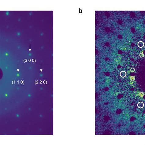 Fig S1 Ultrafast Electron Diffraction And Diffuse Scattering A