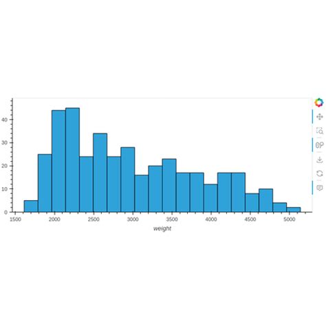reference gallery — hvplot 0 11 3 documentation