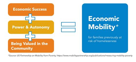 Economic Mobility Crisis Assistance Ministry
