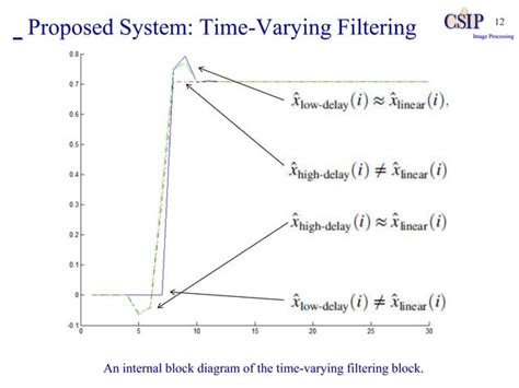 enhanced adaptive filter bank based automated pavement ppt