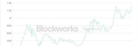 Solana Transaction Growth Unveiled How Relentless Execution Drives