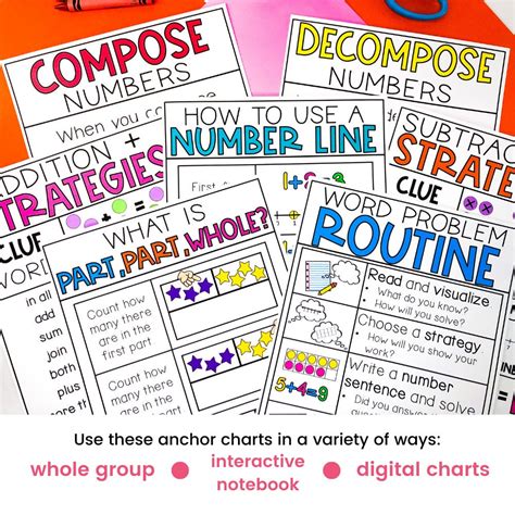 Addition And Subtraction Strategies Anchor Charts And Classroom Posters Etsy